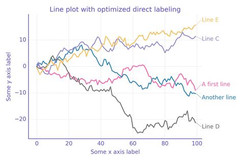 A Visual Feast Creating Stunning Treemaps In Python Using Squarify By Luchiana Dumitrescu