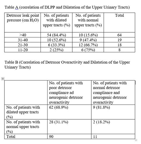 Ics 2023 Abstract 204 Defining Safe Bladders In Neurogenic Dysfunction