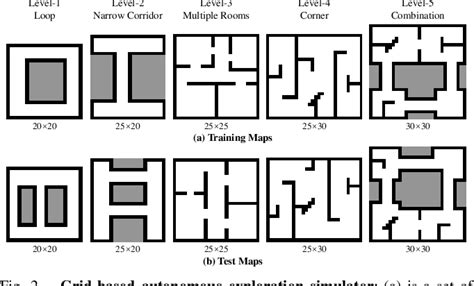 Figure 1 From Autonomous Exploration And Mapping For Mobile Robots Via