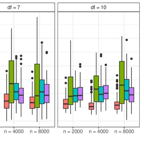 comparison of the estimation performance logarithmic mse between a