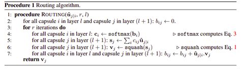 Simple Explanation For Capsule Network With Pytoch Implementation Nour