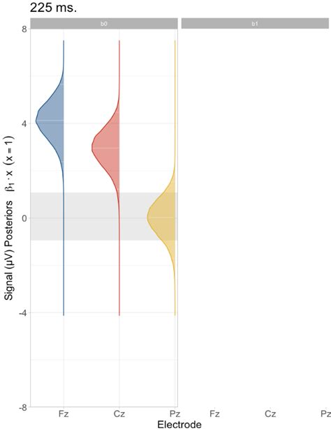 R Facetwrap Not Showing The Second Facet With Geomdensityridges Stack Overflow