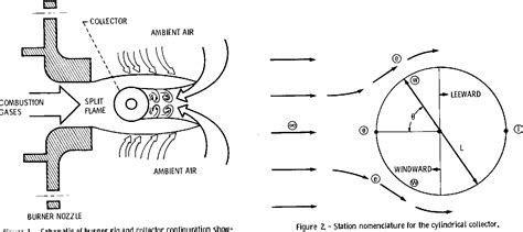 Figure 2 From Determination Of Convective Diffusion Heat Mass Transfer Rates To Burner Rig Test