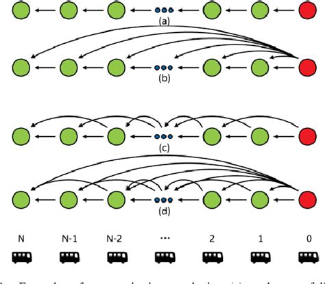 Figure 1 From Distributed Model Predictive Control Considering Fuel