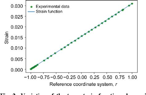 Figure 1 From A Novel Stress Based Formulation Of Finite Element Analysis Semantic Scholar