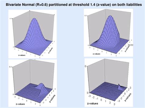 Ppt Liability Threshold Models Powerpoint Presentation Free Download