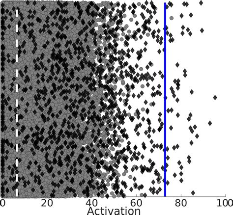 Data For Unit Fc61199 Left Activation Jitterplot Black Diamonds