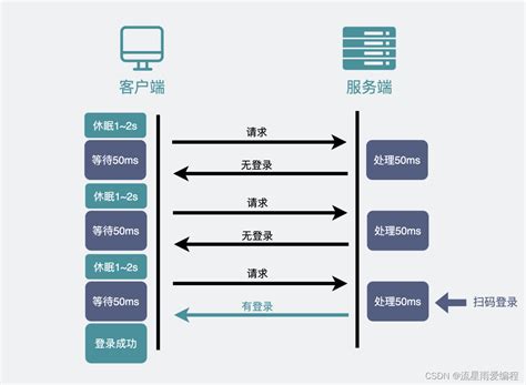 WebSocket原理详解 技术分享 云服务器