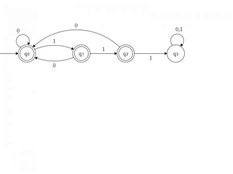 Theory Of Computation Gate Cse 2023 Question 53 Theory Of Computation Gate Cse 2023 Question 53