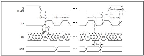 Arduino Dot Matrix HTX Arduino