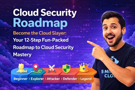 Cloud Security Roadmap For Beginners Shashank Dubey Posted On The