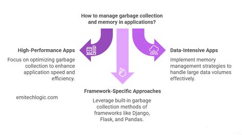 Python Garbage Collection How To Optimize Performance Emitechlogic