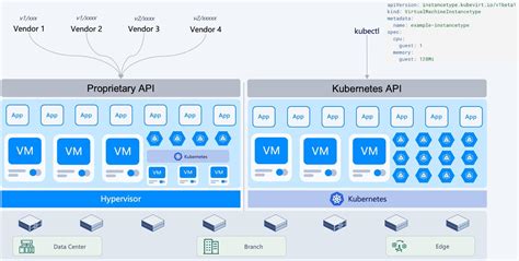 using iomesh for persistent storage in kubevirt cncf
