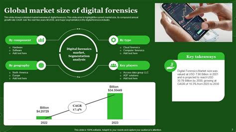 Digital Forensics Powerpoint Ppt Template Bundles Ppt Template