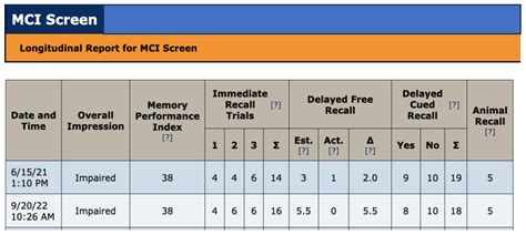 Frontiers Enhancing Socio Communicative Functions In An Mci Patient