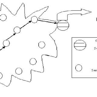 Wireless Sensor Network Download Scientific Diagram