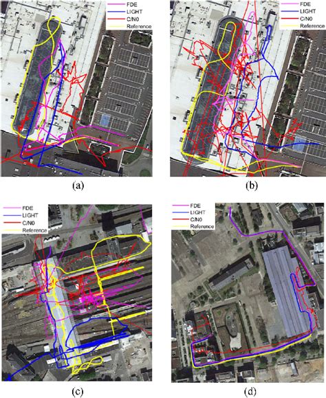 Figure 1 From Self Contained Pedestrian Navigation Fusing Ml Selected Gnss Carrier Phase And
