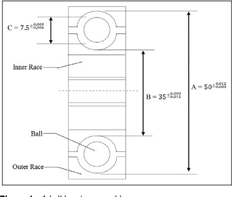 Figure 1 From An Approach To Minimizing Surplus Parts In Selective