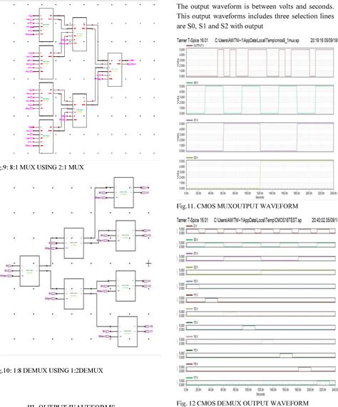 Figure 12 From Designing Of Multiplexer And De Multiplexer Using