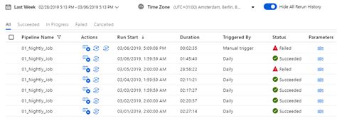 rerun pipeline activities in azure data factory