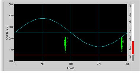 Figure 8 From Performance Check And Sensitivity Verification For Uhf Pd