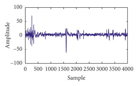 Semg Signal Including Three Kinds Of Interference Noise A Semg Download Scientific Diagram