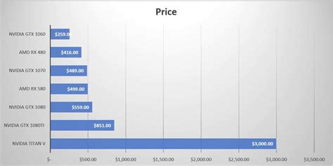 Best Gpu For Mining Cryptocurrency In 2018 The Geek Pub