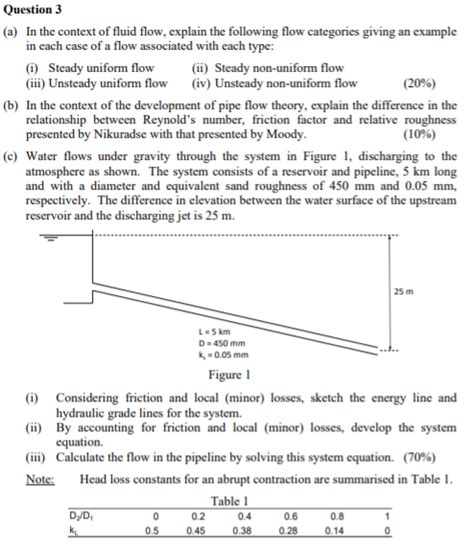 Solved Question 3 A In The Context Of Fluid Flow Explain Chegg Com