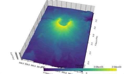 Python中的那些3d图像可视化工具建模必备 知乎