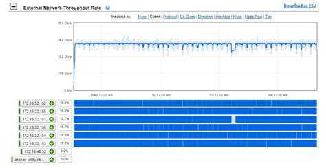 PowerScale A3000 Tier 1 Sizing GuideDell Technologies Safety Security Solution With ISS