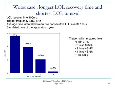 Serial Link Loss Of Lock Impact On Trigger Distribution Dead Time Ppt
