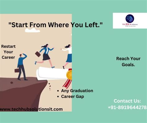 techhub solutions on linkedin javafullstack pythonfullstack javadeveloper pythonprogramming…