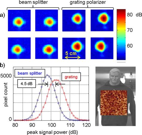Beam Splitter And Grating Polarizer Duplexer Comparison A Radar