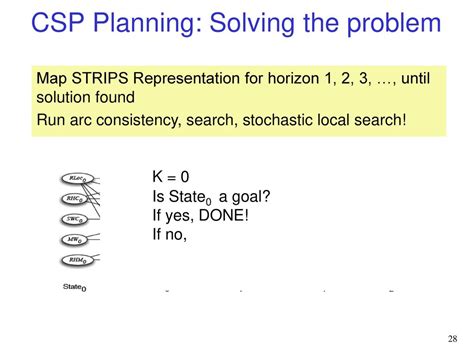 planning forward planning and csp planning ppt download