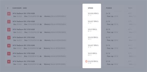 What Is Mining Efficiency Minerstat Help