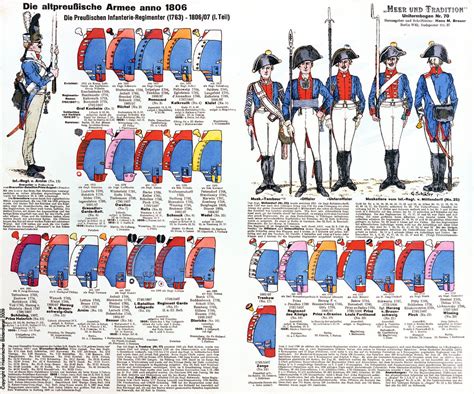[tmp] Prussian Infantry Equipment 1806 Topic