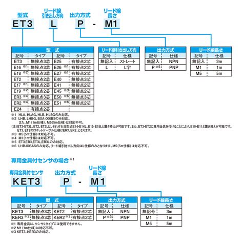 핸드＆척 로봇 주변기기 ＞ 센서 계측기 및 자동화 제어기기 네오닉스시스템