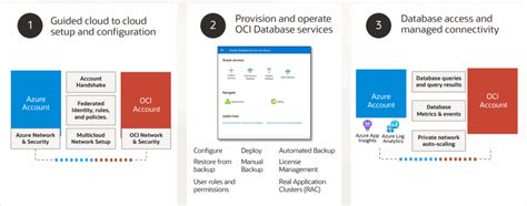 Multicloud With Oci And Azure Learn2skills