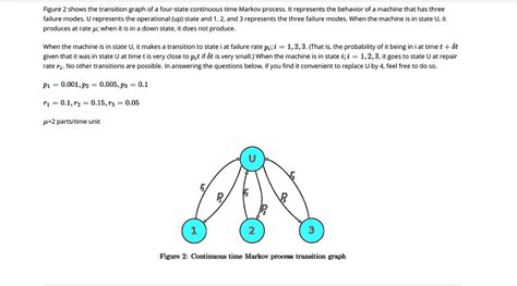 Figure Shows The Transition Graph Of Four State Continuous Time Markov