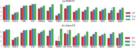 figure 1 from a kernel based view of language model fine tuning semantic scholar