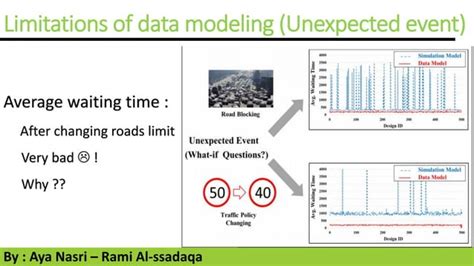 Data Model Vs Simulation Model In Big Data Ppt