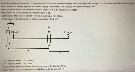 Solved Below Is A Two Lense System With A Diverging Lense On