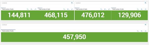 Solved How To Combine Two Panels Into One With More Than Splunk Community