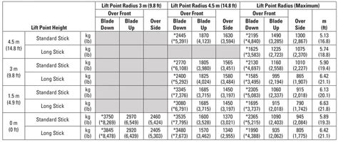 Cat 308 Cr Features Specs And Capacity Ratings Manuals
