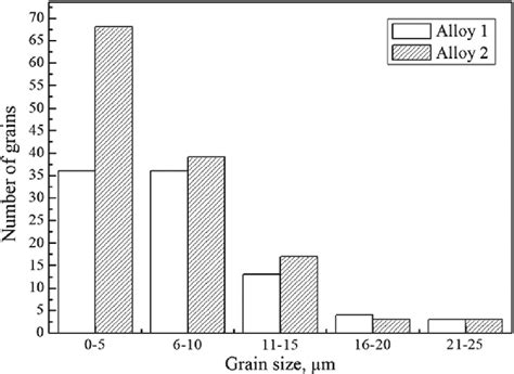 Distribution Diagram Of Original Austenite Download Scientific Diagram