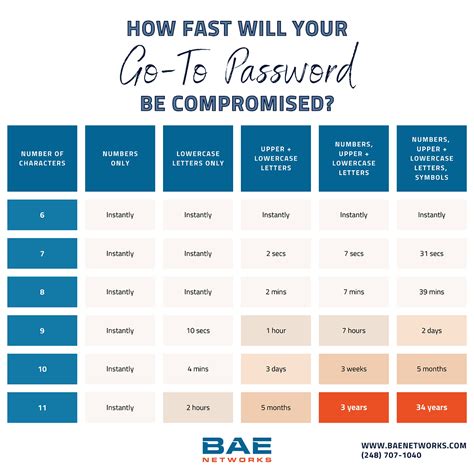 5 Password Security Tips To Keep Your Accounts Safe