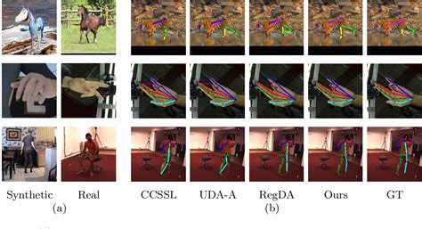 Pdf A Unified Framework For Domain Adaptive Pose Estimation Semantic Scholar
