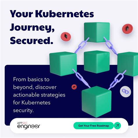 Appsecengineer On Linkedin Free Kubernetes Container K8s Containersecurity