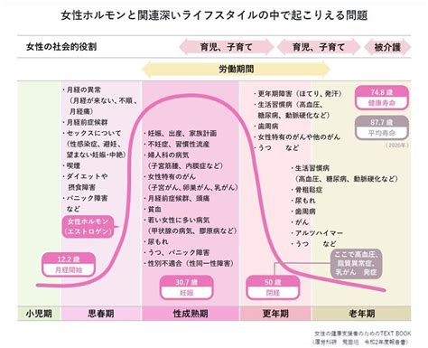 女性の健康｜大塚製薬