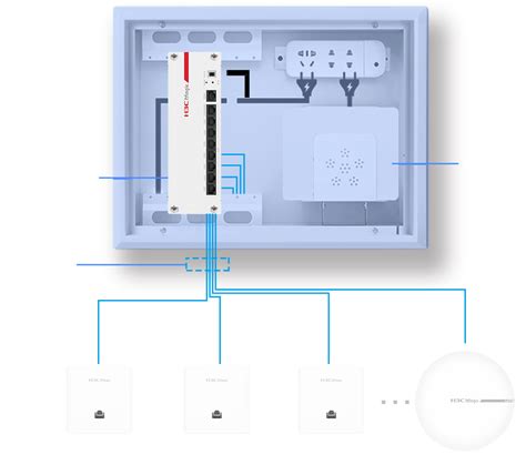 Products And Technology Whole House Wi Fi H3c